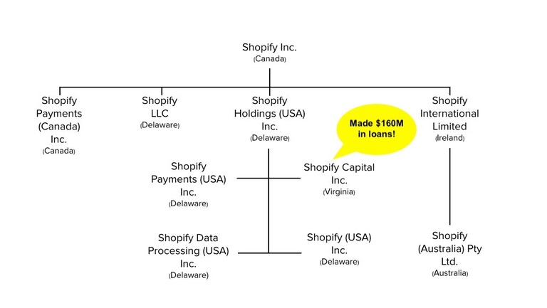 Why right now is the right time to start your own capital division ...